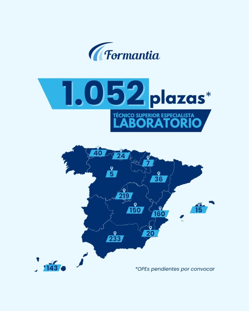 Oposiciones Técnico Laboratorio: ¡1.052 plazas por Convocar!
