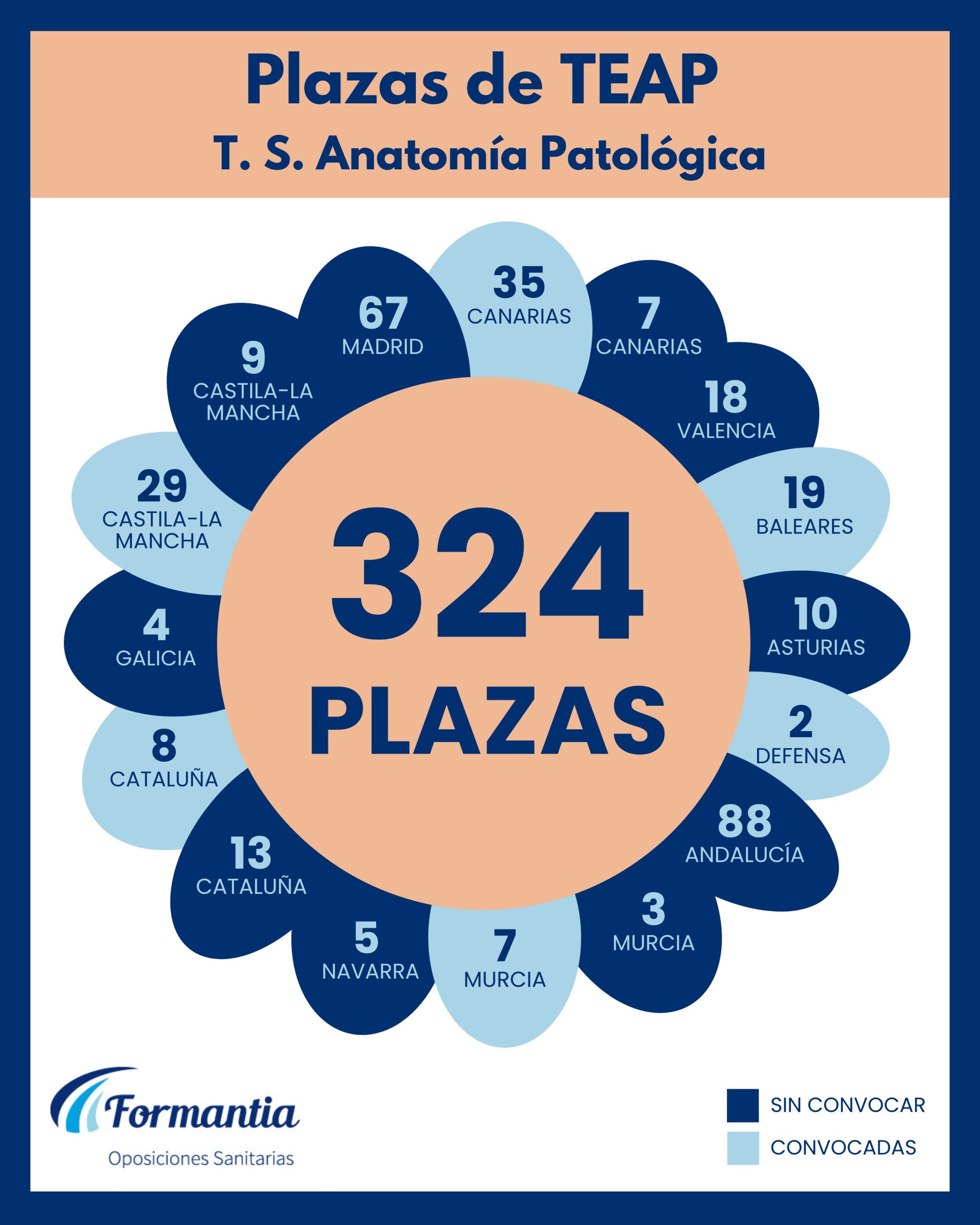 OPE TEAP – Técnico Superior Anatomía Patológica: Estado convocatorias